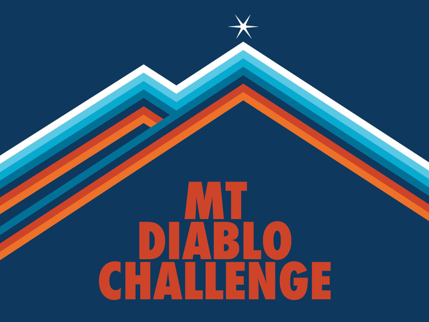 Diablo Challenge – Hyperthreads